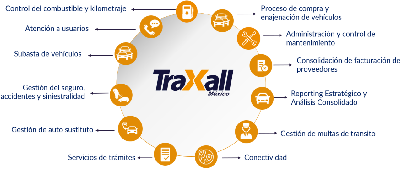 Traxall-México | Administración de Flotillas - Fleet Management